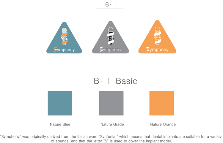 CI/BI - symphonyimplant